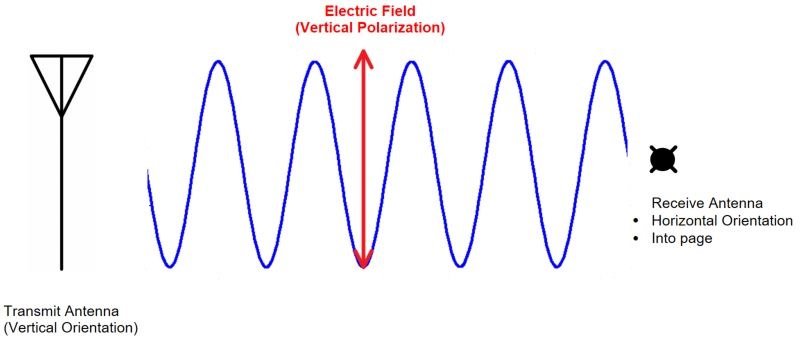 Signal Properties – ElectronX Lab