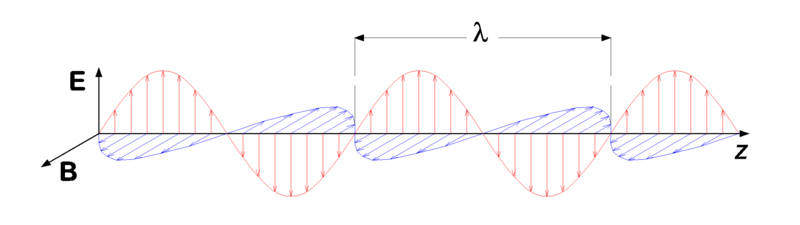 Signal Properties – ElectronX Lab