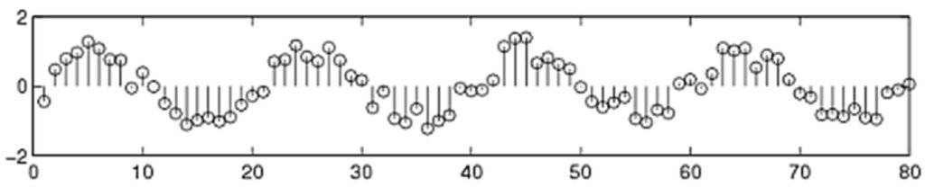Signal Classifications – ElectronX Lab